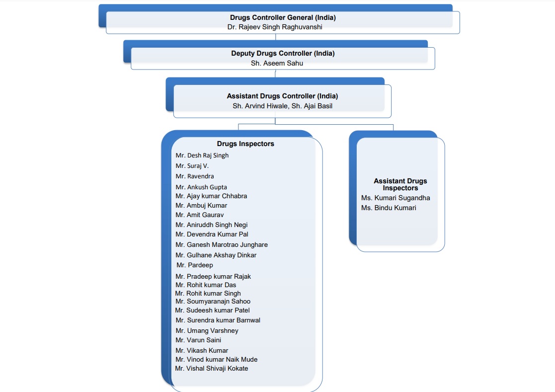 Medical device & diagnostics